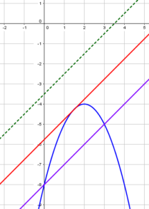 Intersecting a Parabola in Two Points – The Math Doctors