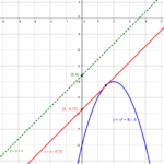 Intersecting a Parabola in Two Points – The Math Doctors