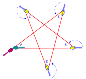 Angles in a Star – The Math Doctors