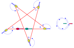 Angles in a Star – The Math Doctors