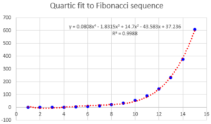 Generalizing and Summing the Fibonacci Sequence – The Math Doctors