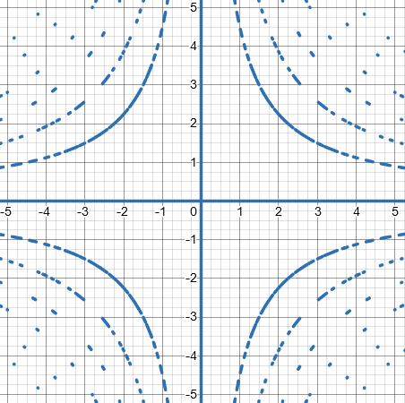 The Case of the Disappearing Derivative – The Math Doctors