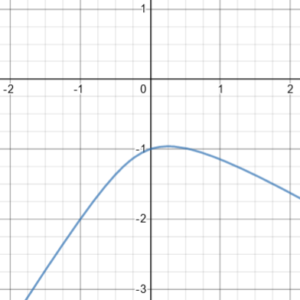 Implicit Differentiation: Explanation, Examples, and a Surprise – The ...