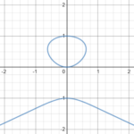 Implicit Differentiation: Explanation, Examples, and a Surprise – The ...