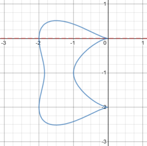 Tangents of an Algebraic Curve – The Math Doctors