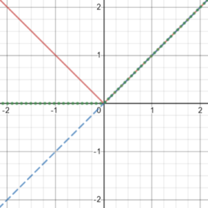 Un-piecing and Inverting a Piecewise Function – The Math Doctors
