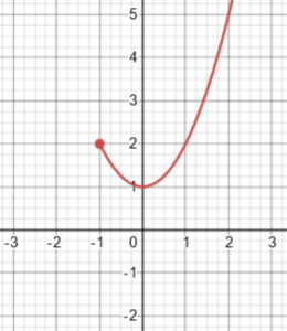 Average Rate of Change of a Function – The Math Doctors