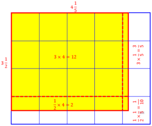 Multiplying Fractions by Whole or Mixed Numbers – The Math Doctors