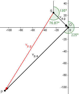 Application of Vectors: Airplane in the Wind – The Math Doctors