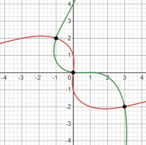 Trying to Solve a Strange Log Equation – The Math Doctors