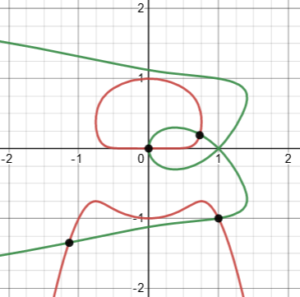 Trying to Solve a Strange Log Equation – The Math Doctors