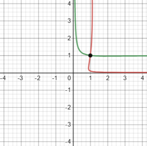 Trying to Solve a Strange Log Equation – The Math Doctors