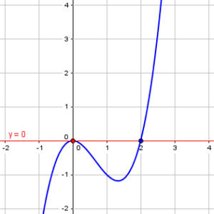 Two Tricky Questions on Tangent Lines – The Math Doctors