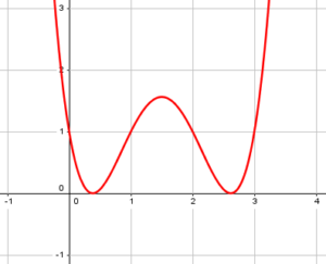 Factoring a Quartic Polynomial – The Math Doctors