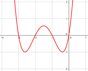 Factoring a Quartic Polynomial – The Math Doctors