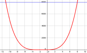 Factoring a Quartic Polynomial – The Math Doctors