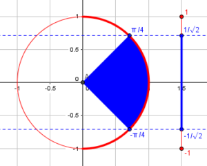 Subtleties of Inverse Trig Functions – The Math Doctors
