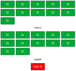 How Real Are Negative Numbers? – The Math Doctors