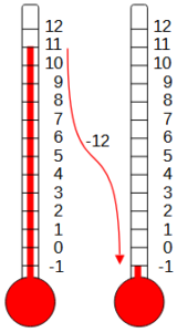 How Real Are Negative Numbers? – The Math Doctors