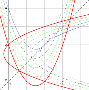 A Composite Quartic Equation – The Math Doctors