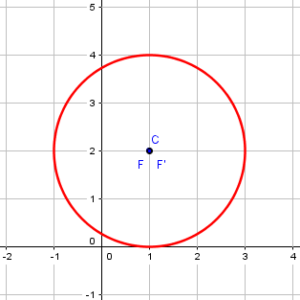 Degenerate Conics II: Are Their Parameters Meaningful? – The Math Doctors