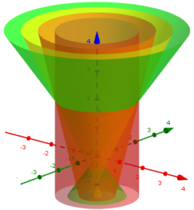 Degenerate Conics I: Mystery of the Missing Case – The Math Doctors