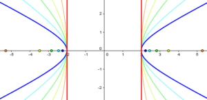 Degenerate Conics I: Mystery of the Missing Case – The Math Doctors