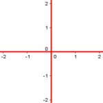 Degenerate Conics I: Mystery of the Missing Case – The Math Doctors