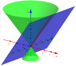 Degenerate Conics I: Mystery of the Missing Case – The Math Doctors