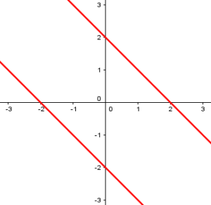 Degenerate Conics I: Mystery of the Missing Case – The Math Doctors