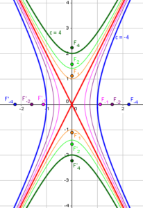 Degenerate Conics II: Are Their Parameters Meaningful? – The Math Doctors