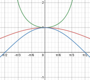 Limit of sin(x)/x – The Math Doctors
