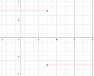 Limit Basics: Tables, Graphs, and Simplification – The Math Doctors