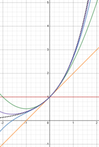 Euler’s Formula: Complex Numbers as Exponents – The Math Doctors