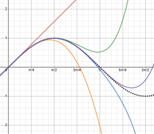 Euler’s Formula: Complex Numbers as Exponents – The Math Doctors