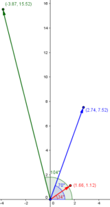 Complex Numbers: Multiplication and Rotation – The Math Doctors