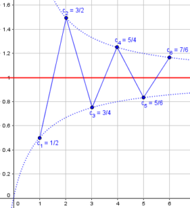 Limits: What Does “Approach” Mean? – The Math Doctors