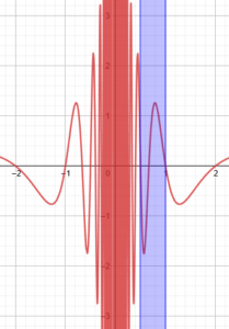 Limits: Recognizing Indeterminate Forms – The Math Doctors