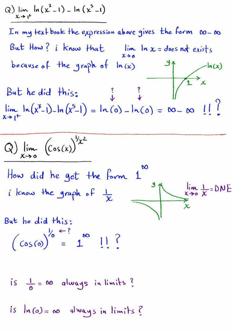 Limits: Recognizing Indeterminate Forms – The Math Doctors
