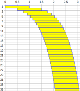 The Book Stacking Problem – The Math Doctors