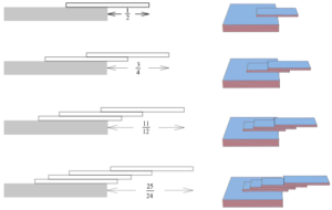 The Book Stacking Problem – The Math Doctors