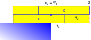 The Book Stacking Problem – The Math Doctors