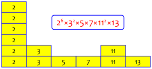 Prime Factorization of a Number (Basics) – The Math Doctors