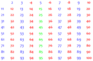 Prime Numbers: Making a List – The Math Doctors