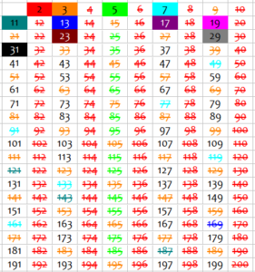 Prime Numbers: Making a List – The Math Doctors
