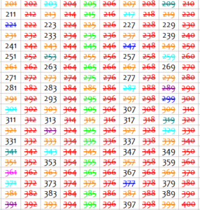 Prime Numbers: Making a List – The Math Doctors