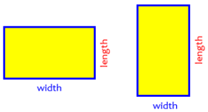 What are Length and Width? – The Math Doctors