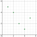 What is a Function, Really? – The Math Doctors