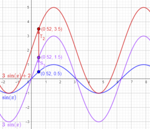 Function Transformations as Composition – The Math Doctors