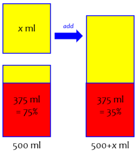 Diluting a Solution: Math vs. Reality – The Math Doctors